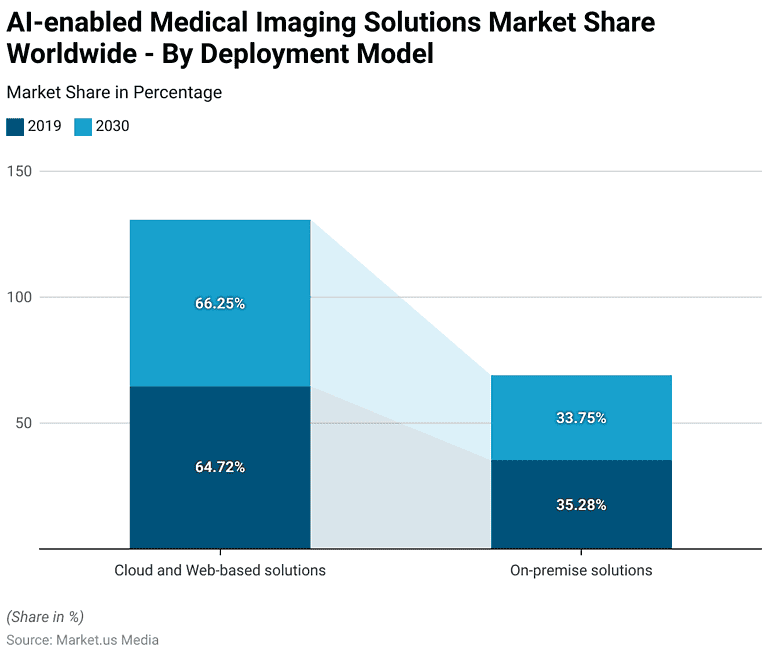 Medical Imaging Statistics and Facts (2025)