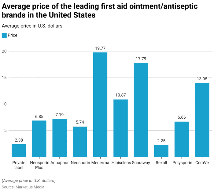 First Aid Statistics and Facts (2025)