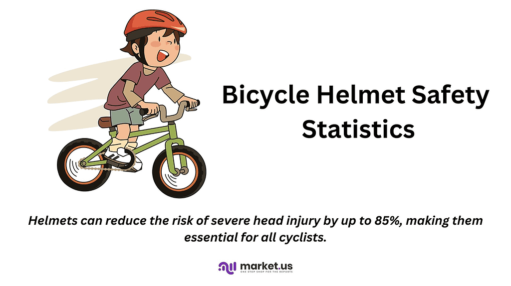 Bicycle Helmet Safety Statistics and Facts (2026)