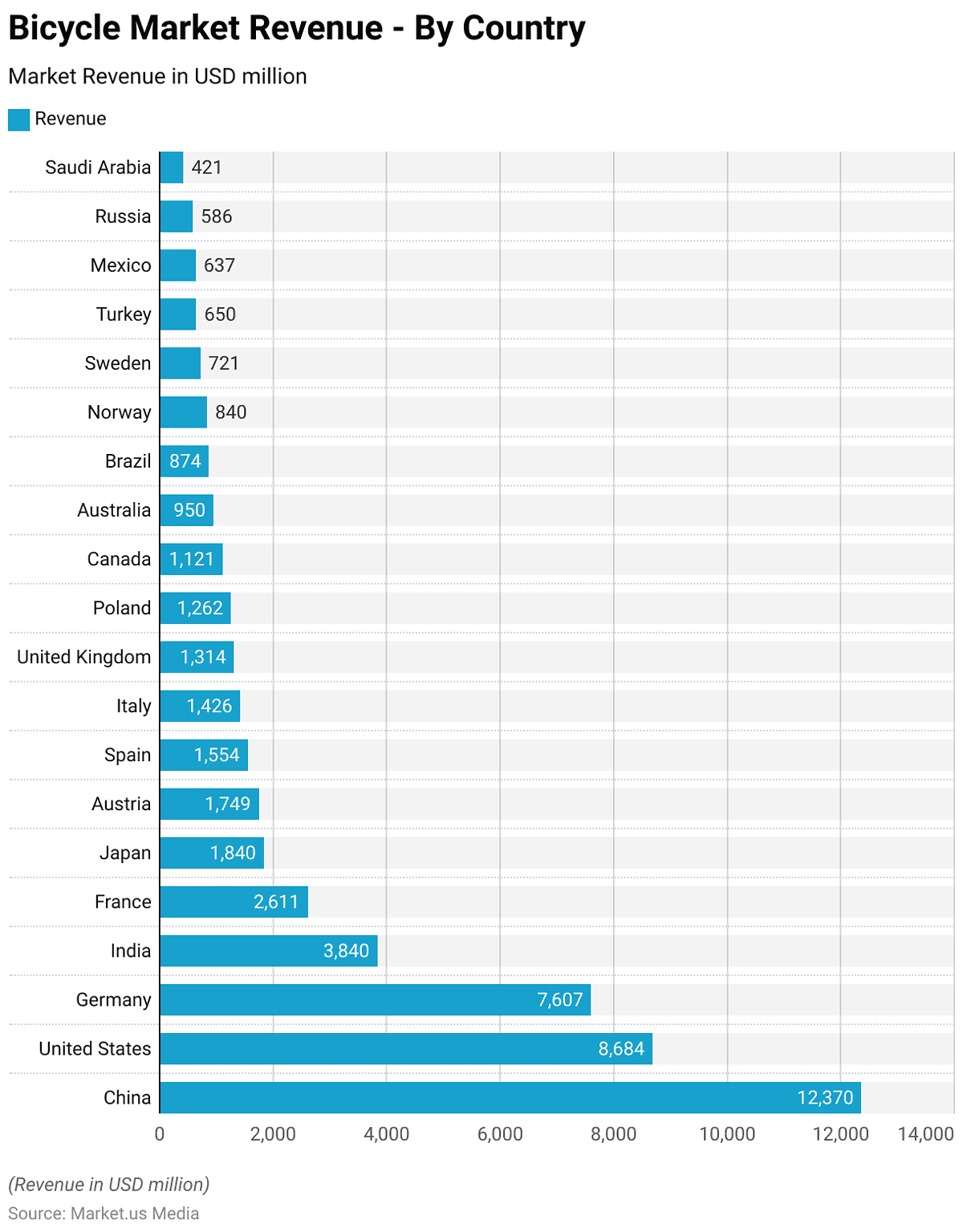 Bicycle Helmet Safety Statistics and Facts (2025)