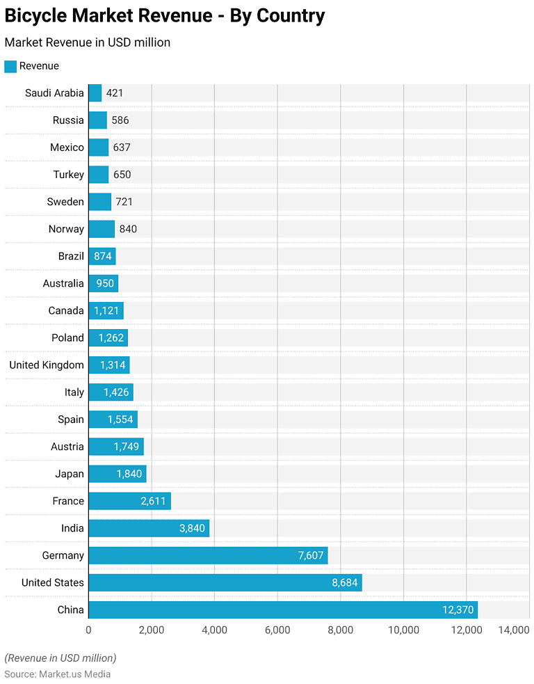 Bicycle Helmet Safety Statistics and Facts (2025)