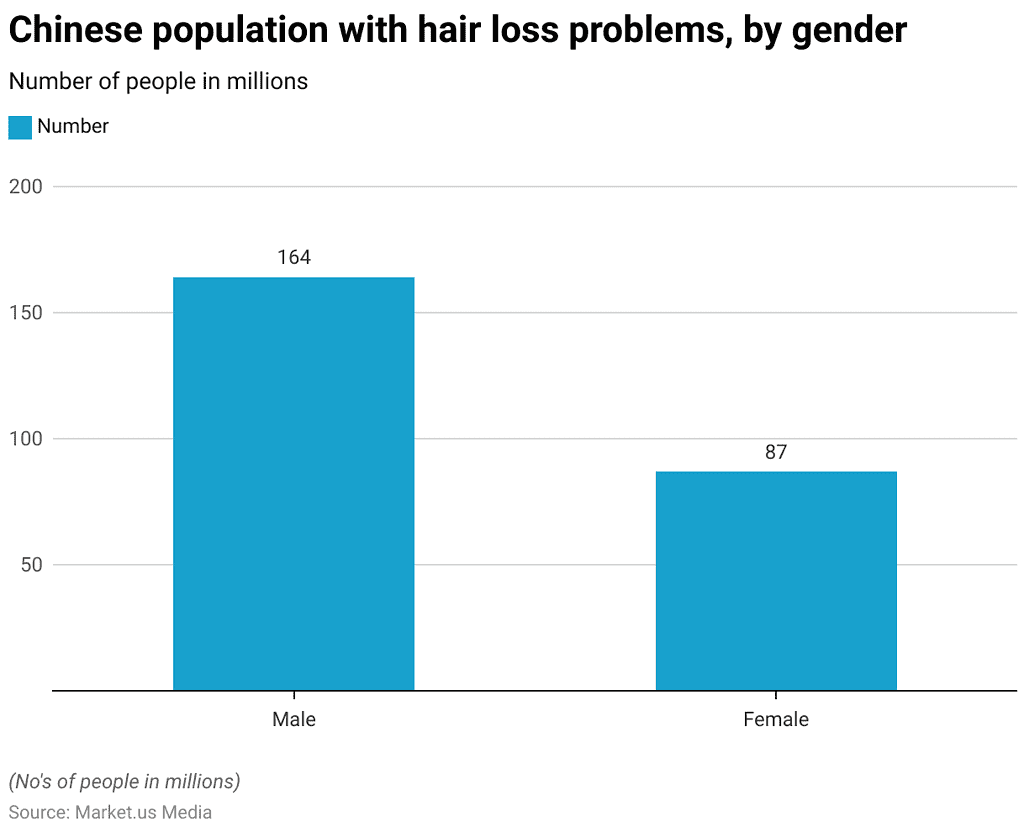 Baldness Statistics and Facts (2026)