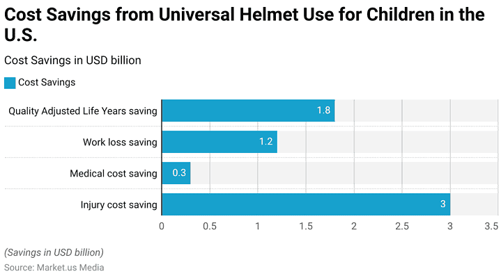 Bicycle Helmet Safety Statistics and Facts (2025)
