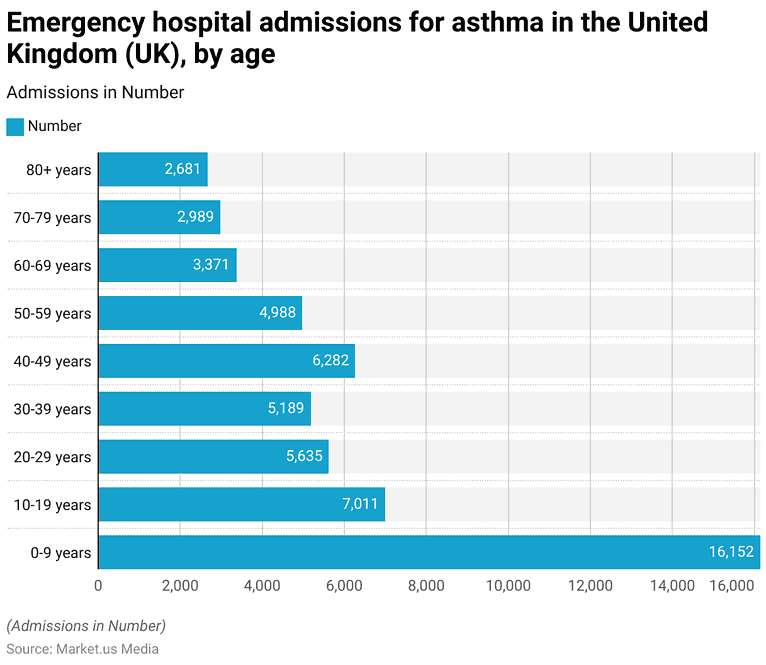 Asthma Statistics and Facts (2025)
