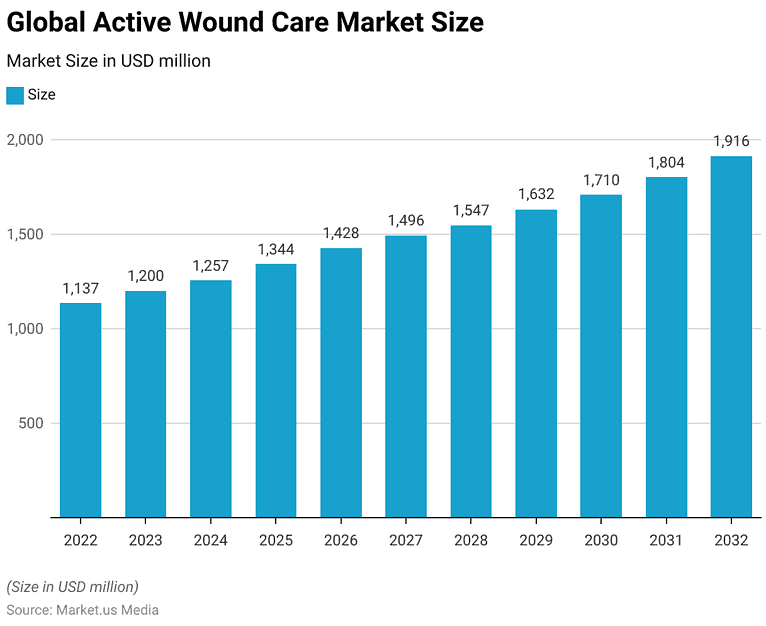 First Aid Statistics and Facts (2025)