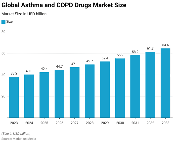 Asthma Statistics and Facts (2025)