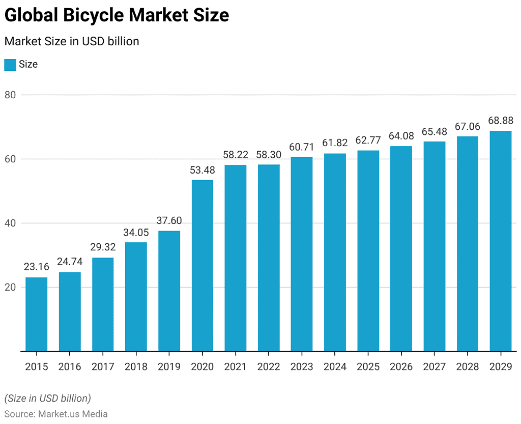 Bicycle Helmet Safety Statistics and Facts (2025)