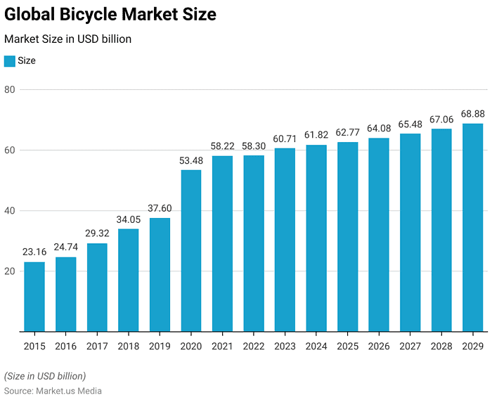 Bicycle Helmet Safety Statistics and Facts (2025)