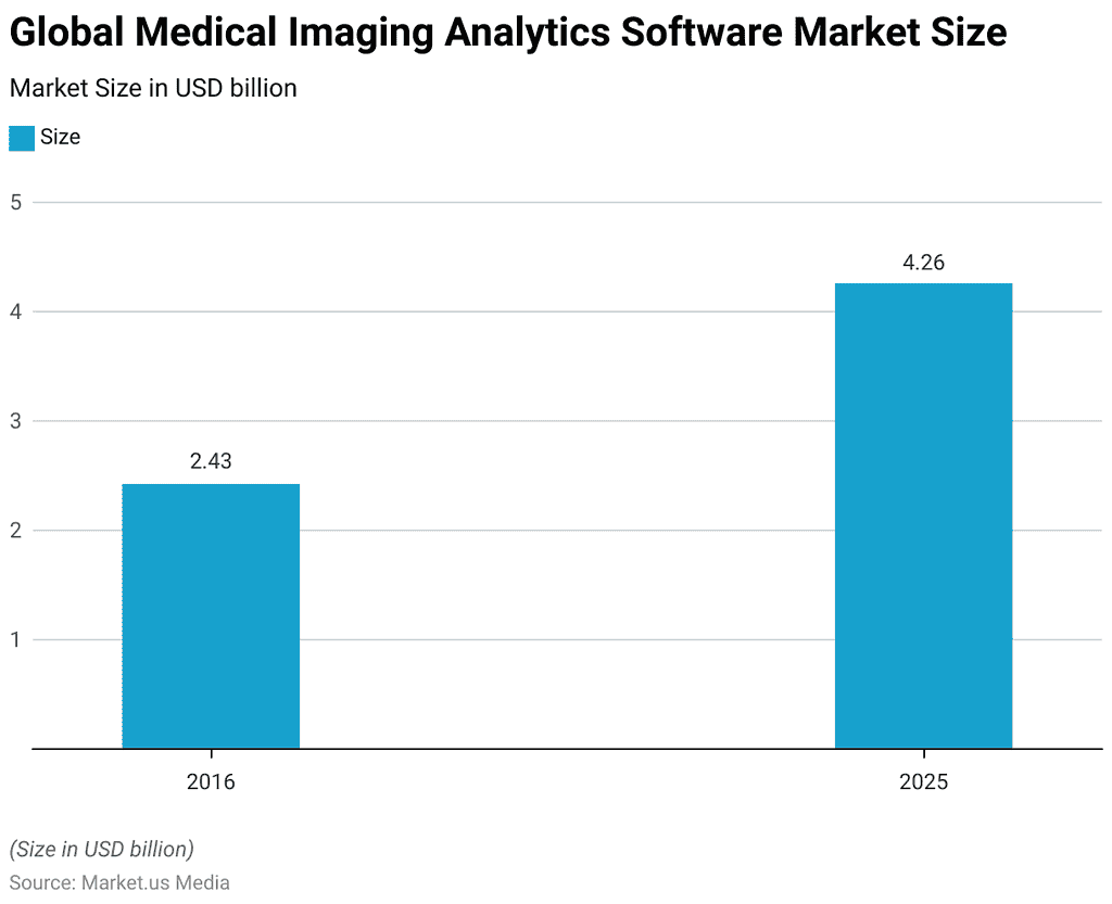Medical Imaging Statistics and Facts (2025)