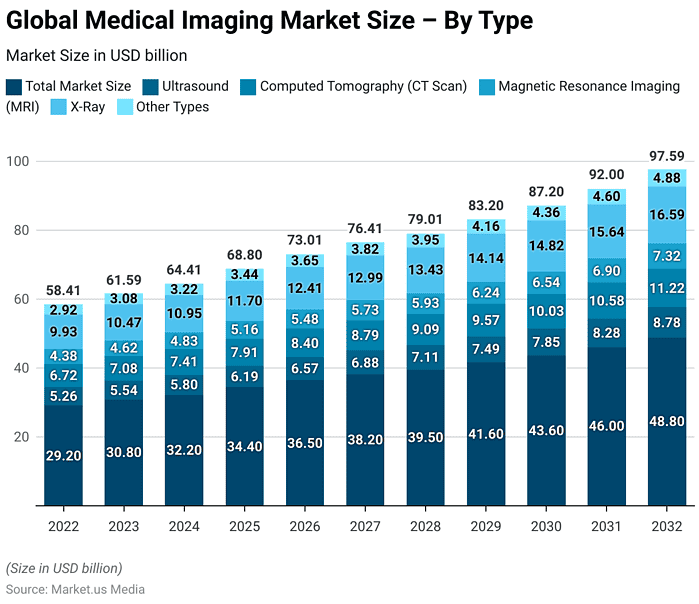 Medical Imaging Statistics and Facts (2025)