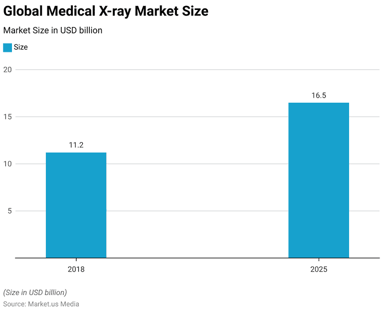 Medical Imaging Statistics and Facts (2025)
