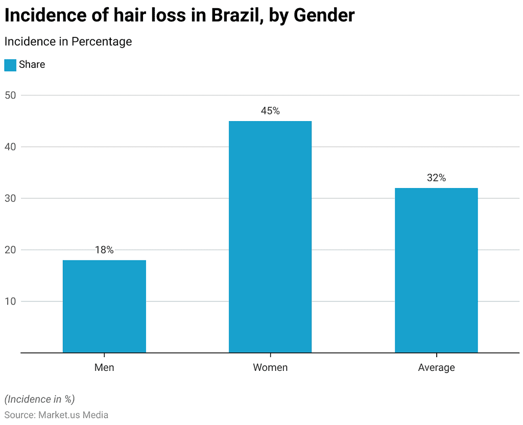 Baldness Statistics and Facts (2025)