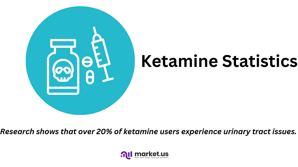 Ketamine Statistics and Facts (2025)