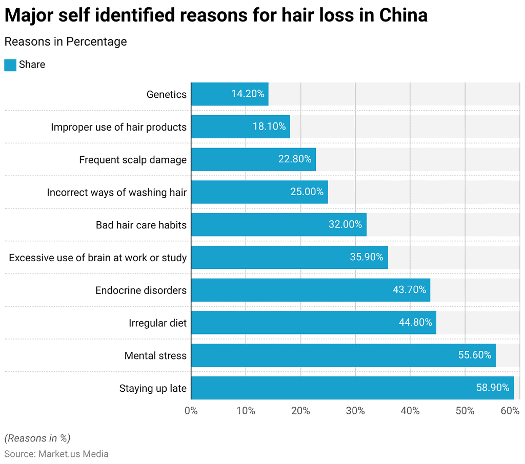 Baldness Statistics and Facts (2025)