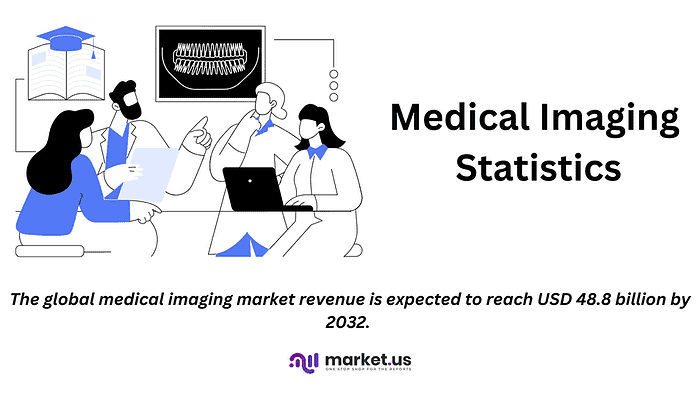Medical Imaging Statistics and Facts (2026)