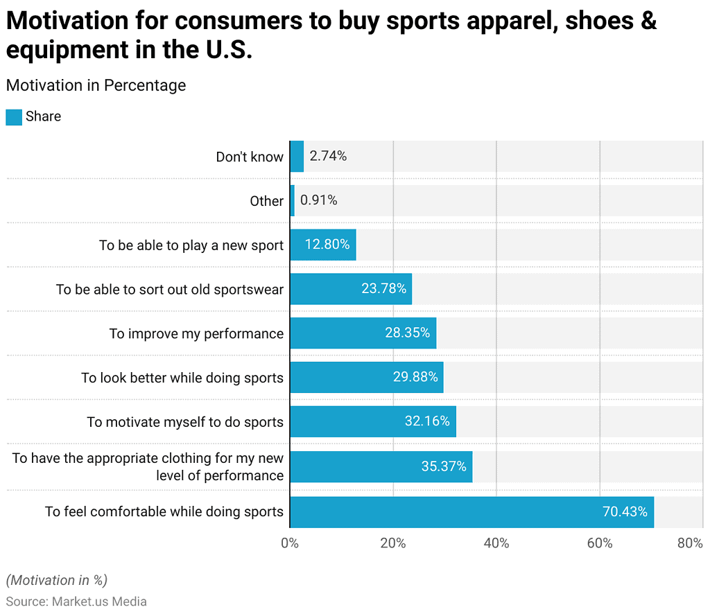 Athleisure Industry Statistics and Facts (2025)