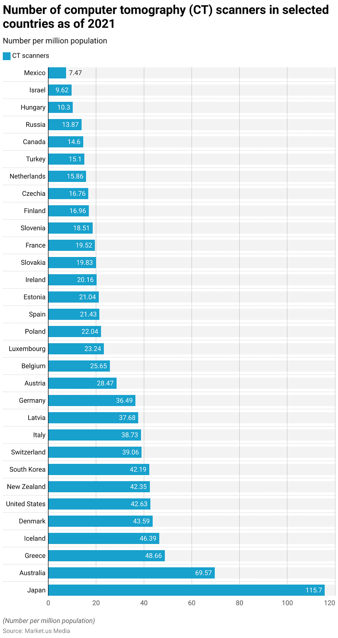 Medical Imaging Statistics and Facts (2025)