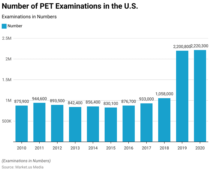 Medical Imaging Statistics and Facts (2025)