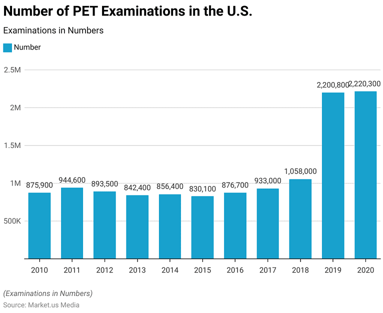 Medical Imaging Statistics 2024 By Healthcare Technology
