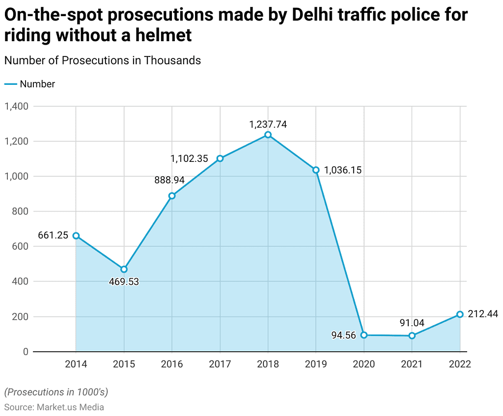 Bicycle Helmet Safety Statistics and Facts (2025)