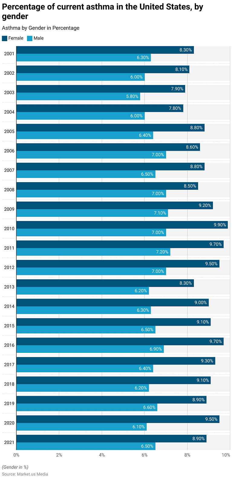 Asthma Statistics and Facts (2025)