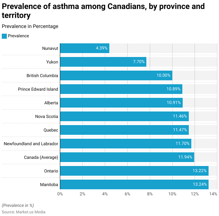 Asthma Statistics and Facts (2025)