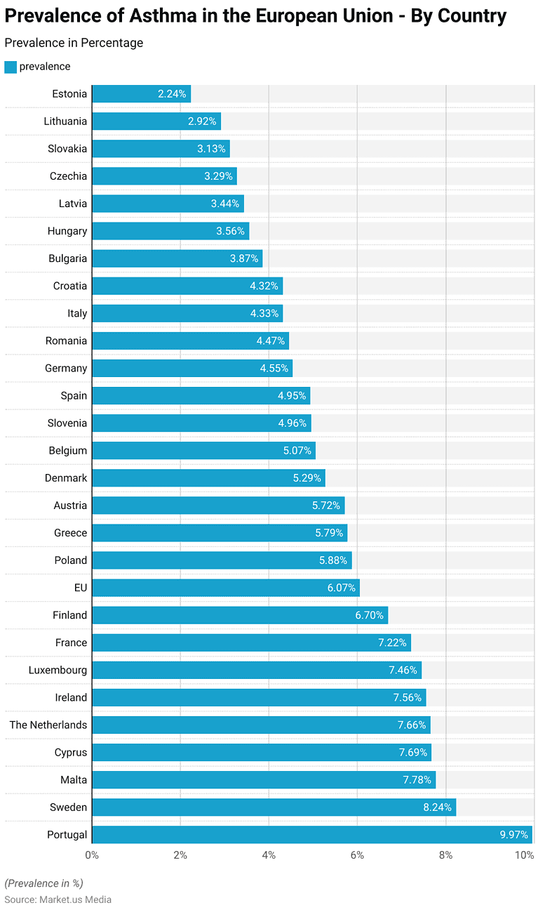 Asthma Statistics and Facts (2025)