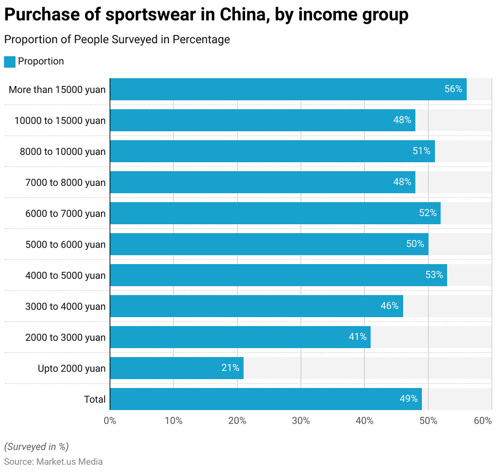 Athleisure Industry Statistics and Facts (2025)