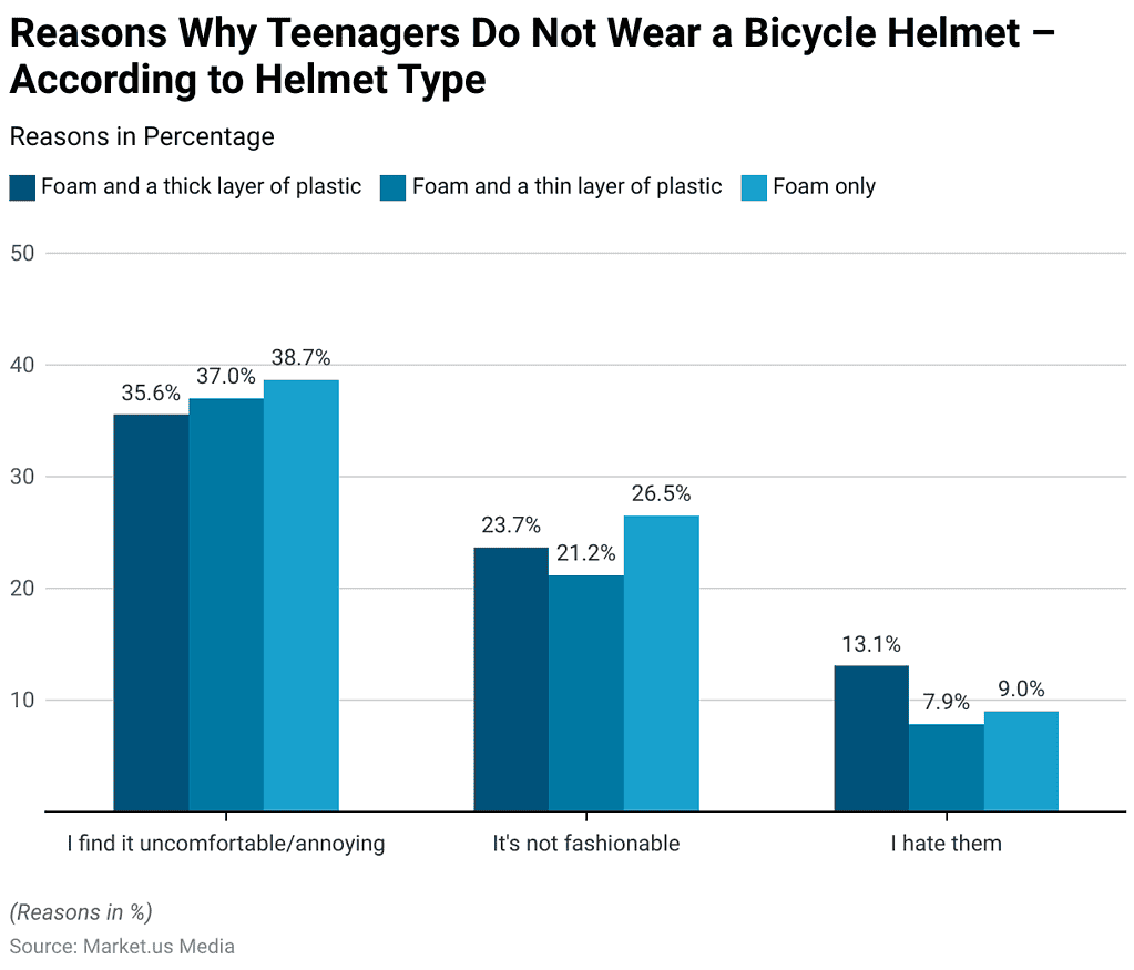 Bicycle Helmet Safety Statistics and Facts (2025)