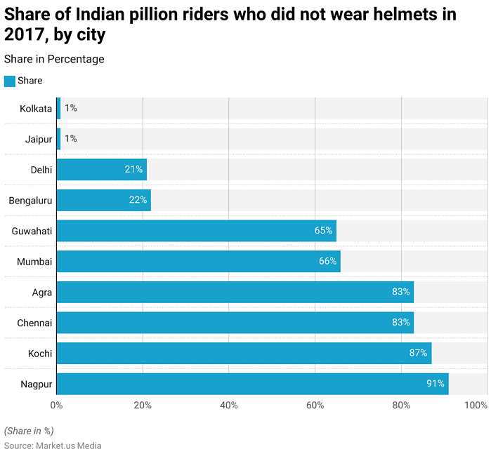 Bicycle Helmet Safety Statistics and Facts (2025)