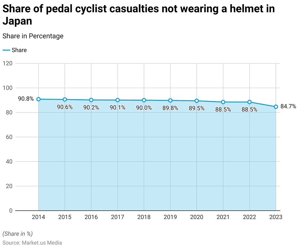 Bicycle Helmet Safety Statistics and Facts (2025)