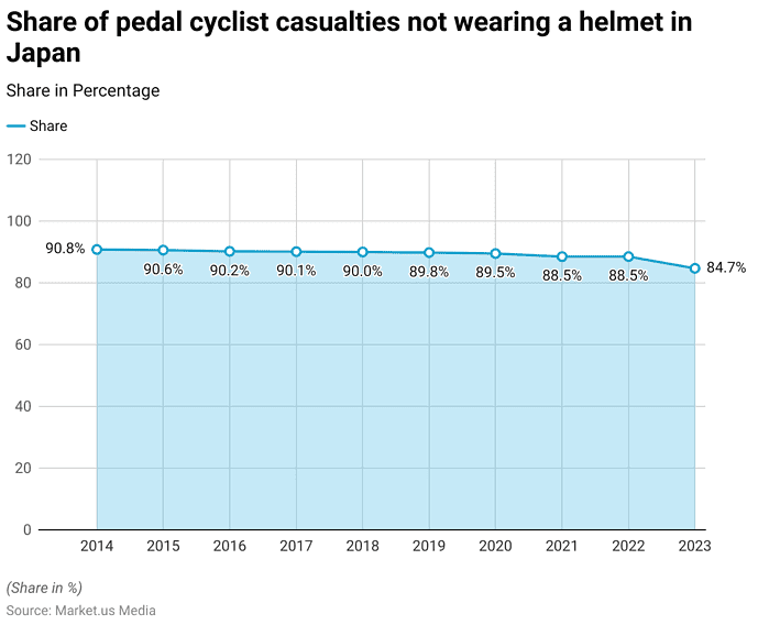 Bicycle Helmet Safety Statistics and Facts (2025)