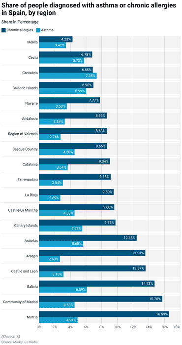 Asthma Statistics and Facts (2025)