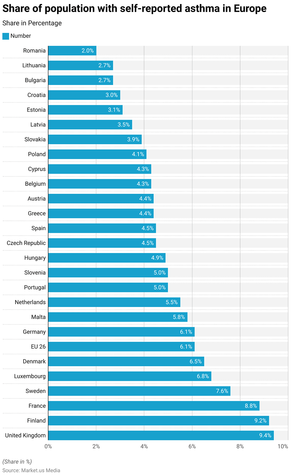 Asthma Statistics and Facts (2025)