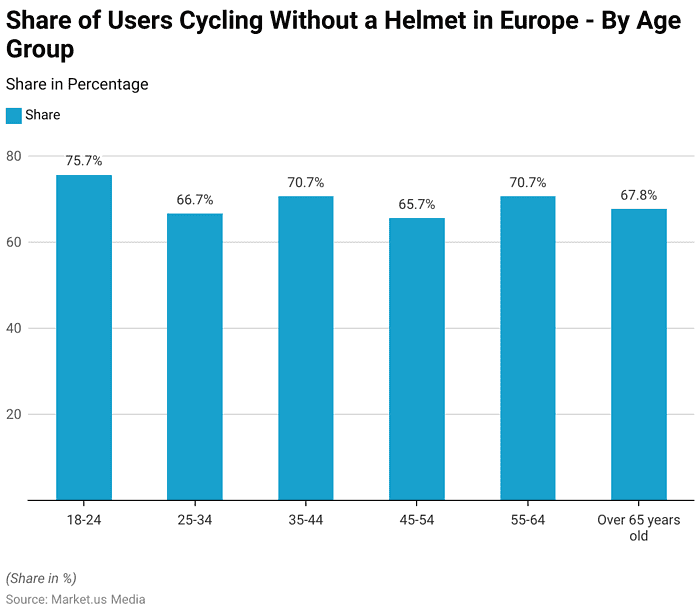 Bicycle Helmet Safety Statistics and Facts (2026)