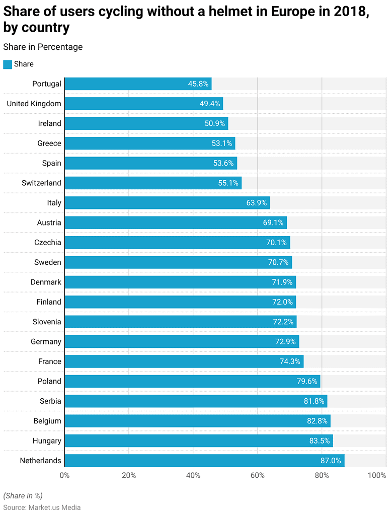 Bicycle Helmet Safety Statistics and Facts (2025)
