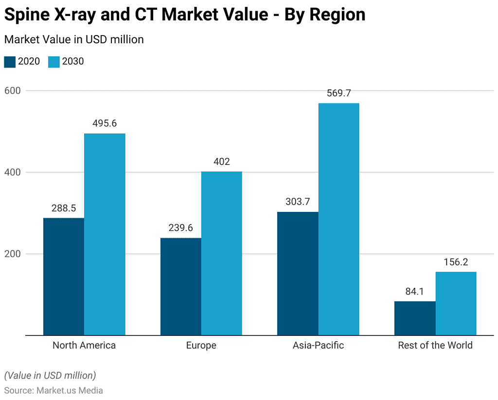 Medical Imaging Statistics and Facts (2026)