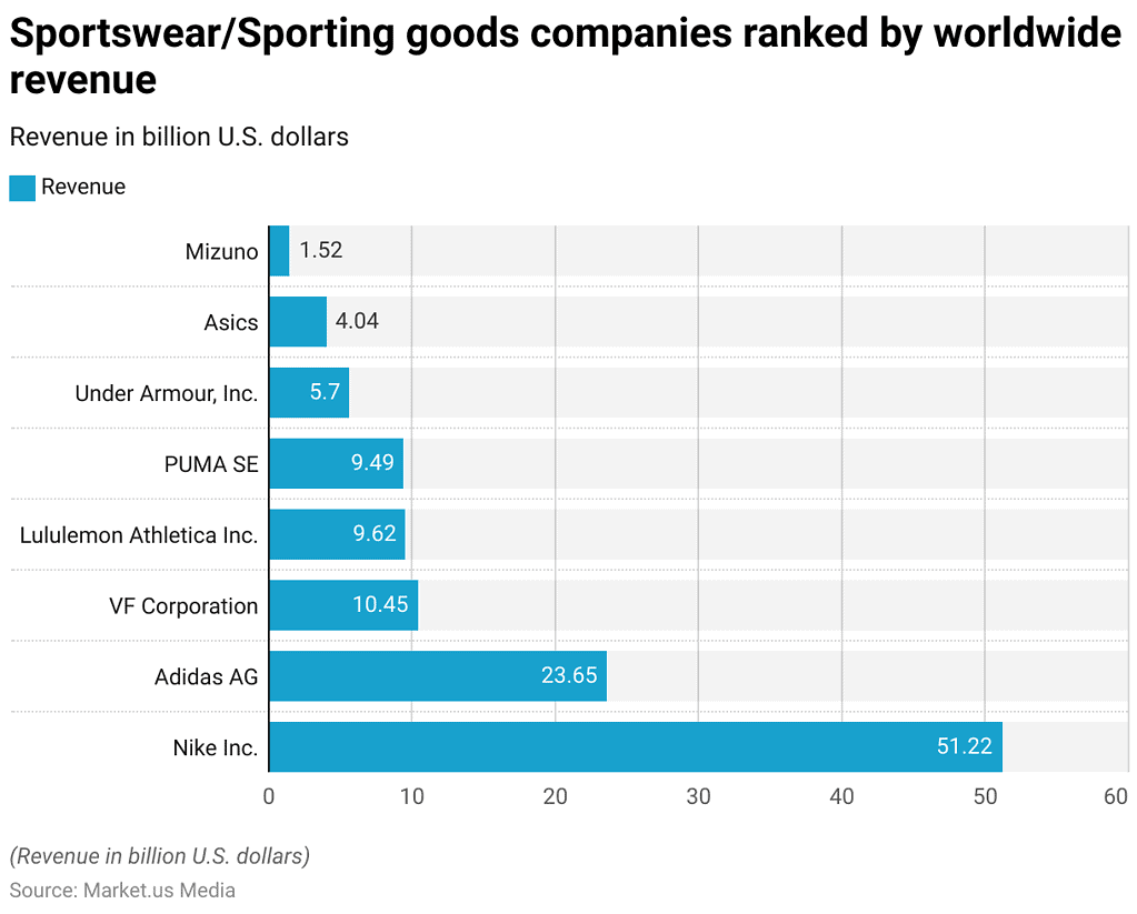 Athleisure Industry Statistics and Facts (2025)