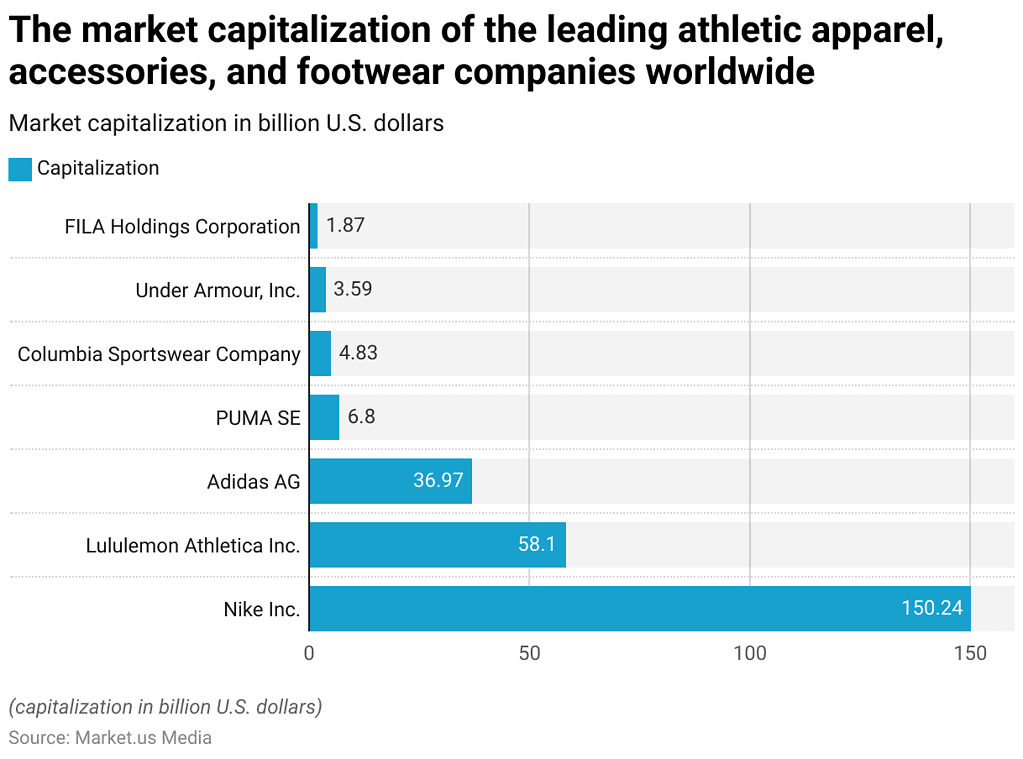 Athleisure Industry Statistics and Facts (2025)