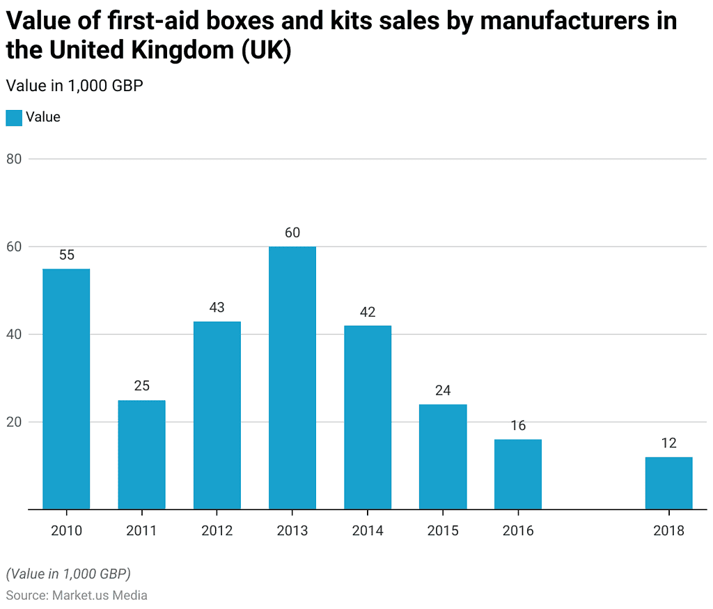 First Aid Statistics and Facts (2025)