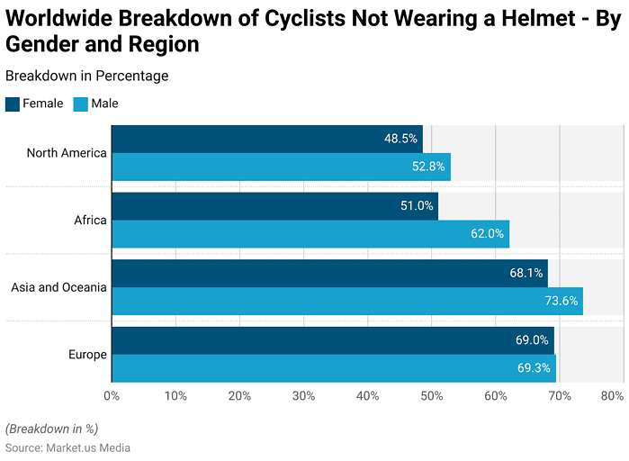 Bicycle Helmet Safety Statistics and Facts (2026)