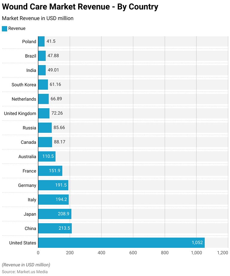 First Aid Statistics and Facts (2025)