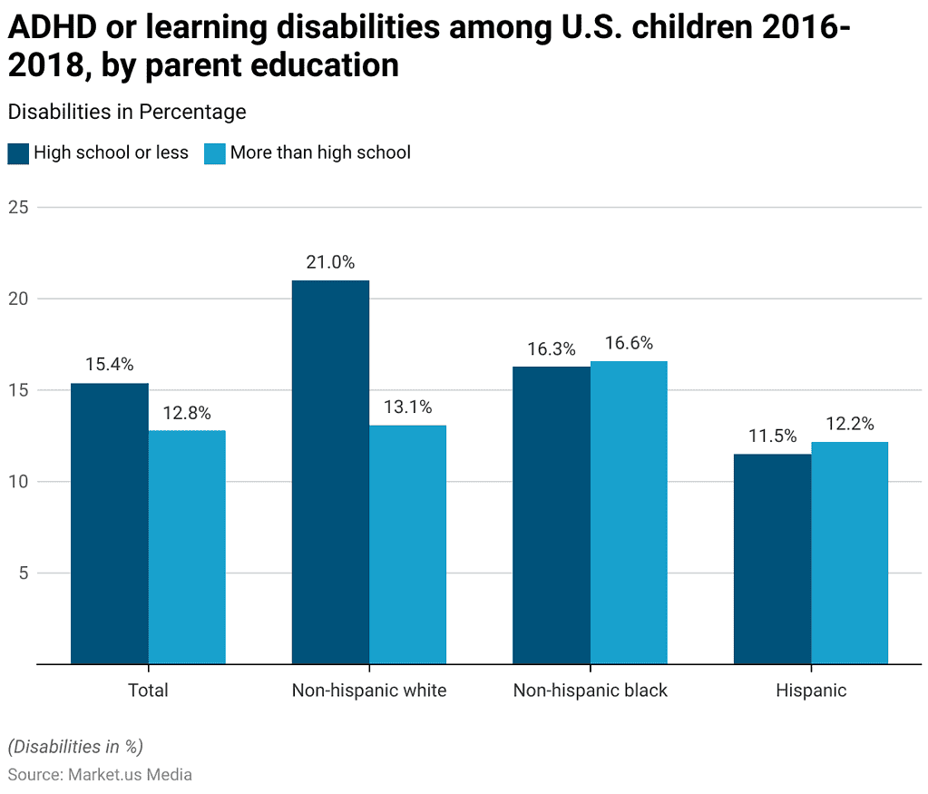 Speech and Language Disorders Statistics and Facts (2026)