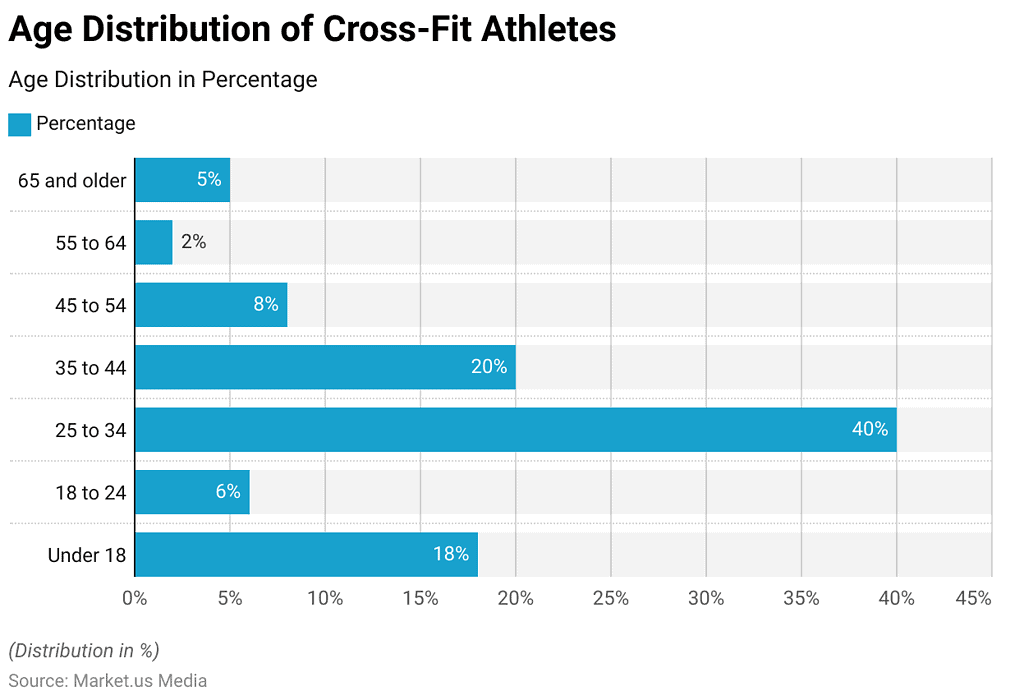 CrossFit Statistics and Facts (2025)