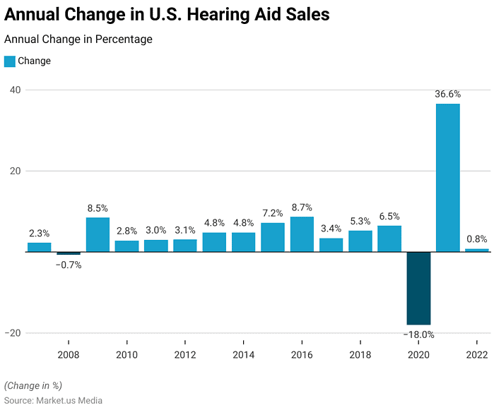 Assistive Technology Statistics and Facts (2026)