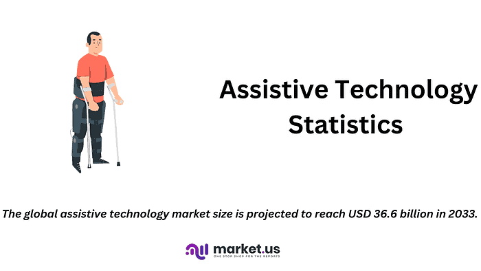 Assistive Technology Statistics and Facts (2025)