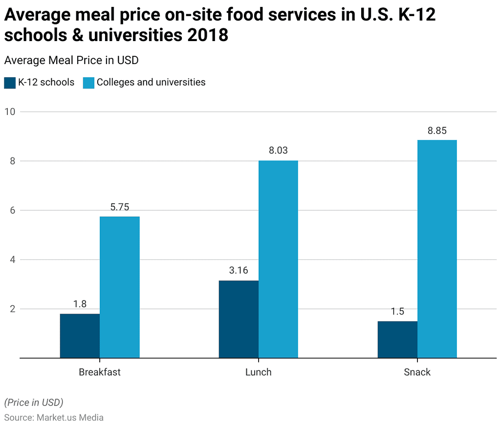School Lunches and Obesity Statistics and Facts (2025)