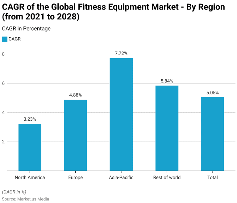 CrossFit Statistics and Facts (2026)