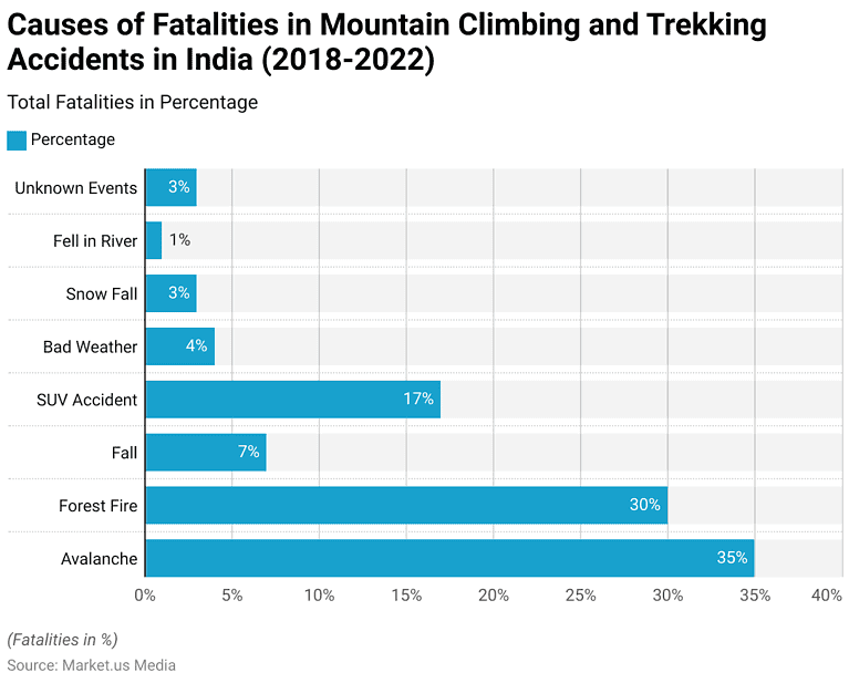 Hiking Accident Statistics and Facts (2025)