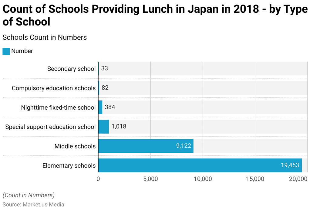 School Lunches and Obesity Statistics and Facts (2025)